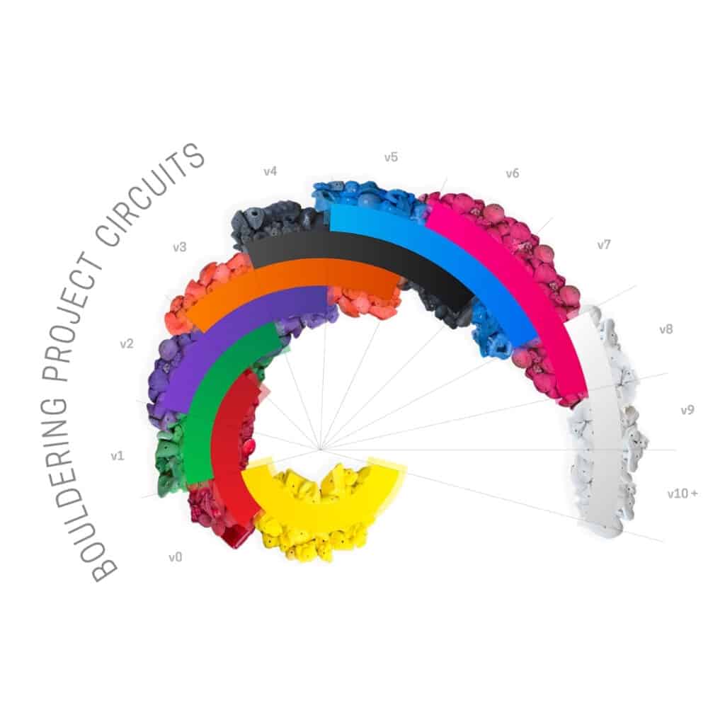 Introduction to Bouldering for Kids - Climbing Kid